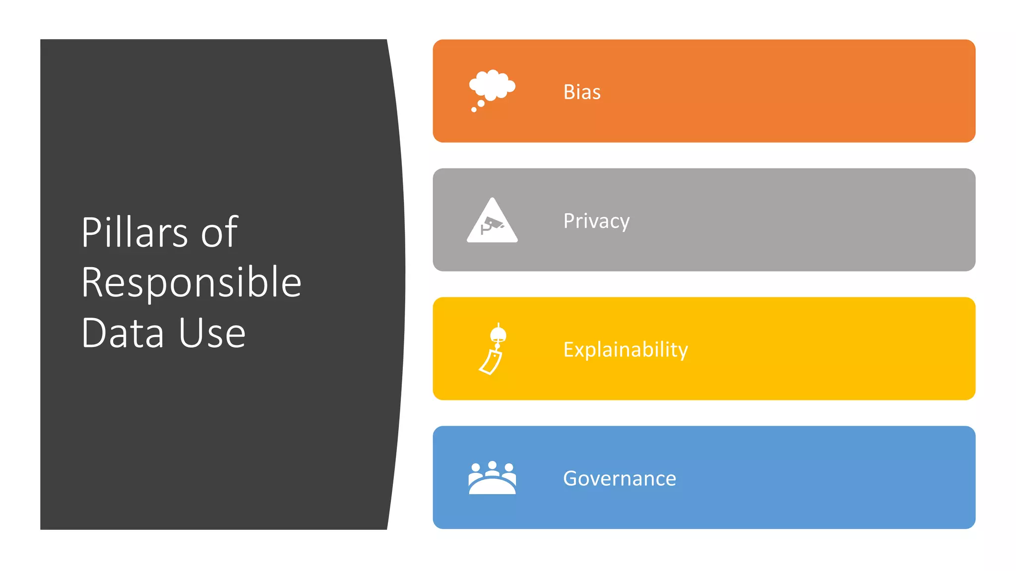 Responsible Data Use in AI - core tech pillars | PDF