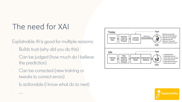 Responsible Data Use in AI - core tech pillars | PPT