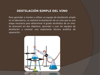 Diagrama De Destilación Fraccionada Etiquetado