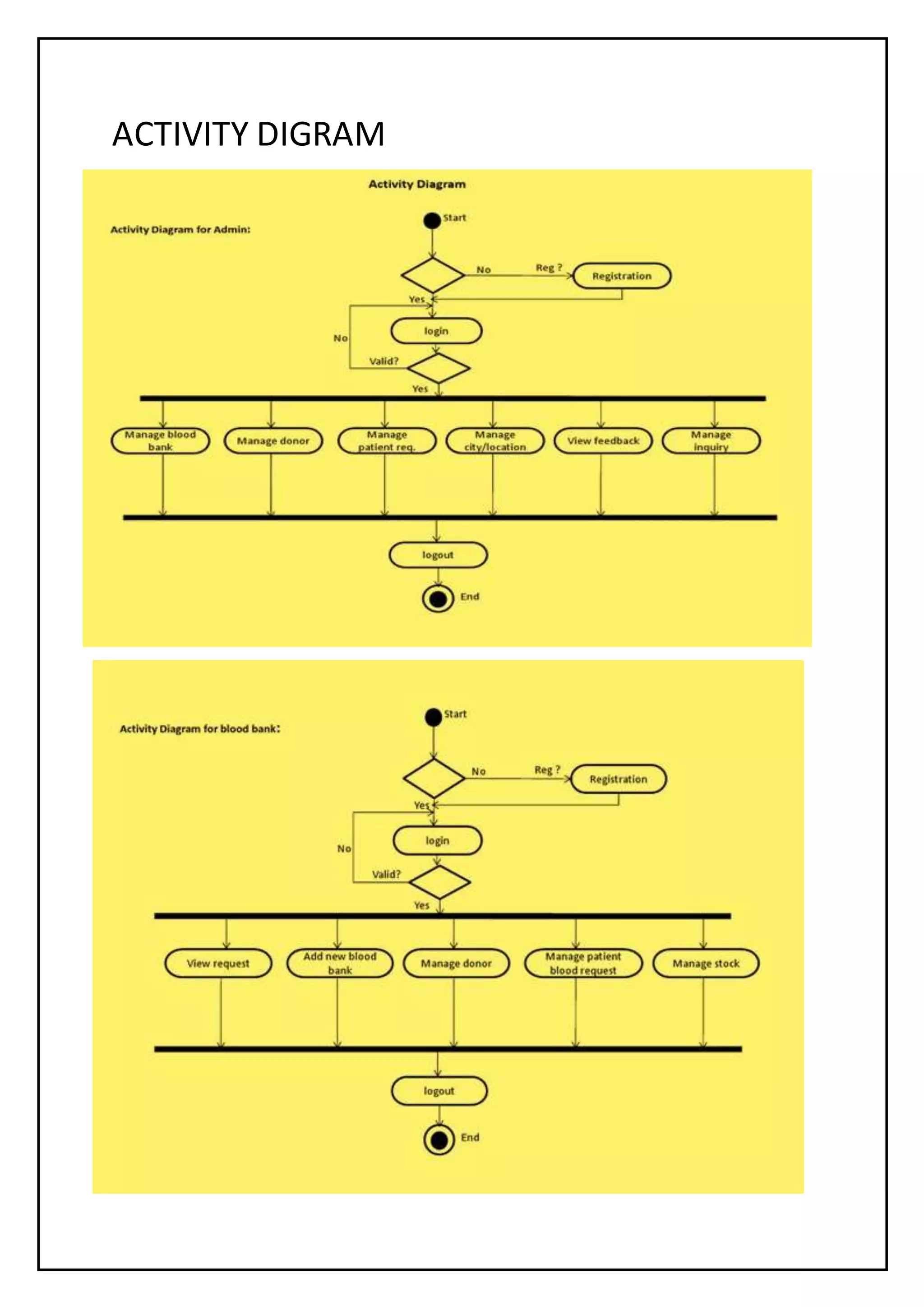 ER diagrams for blood bank management system | DOCX