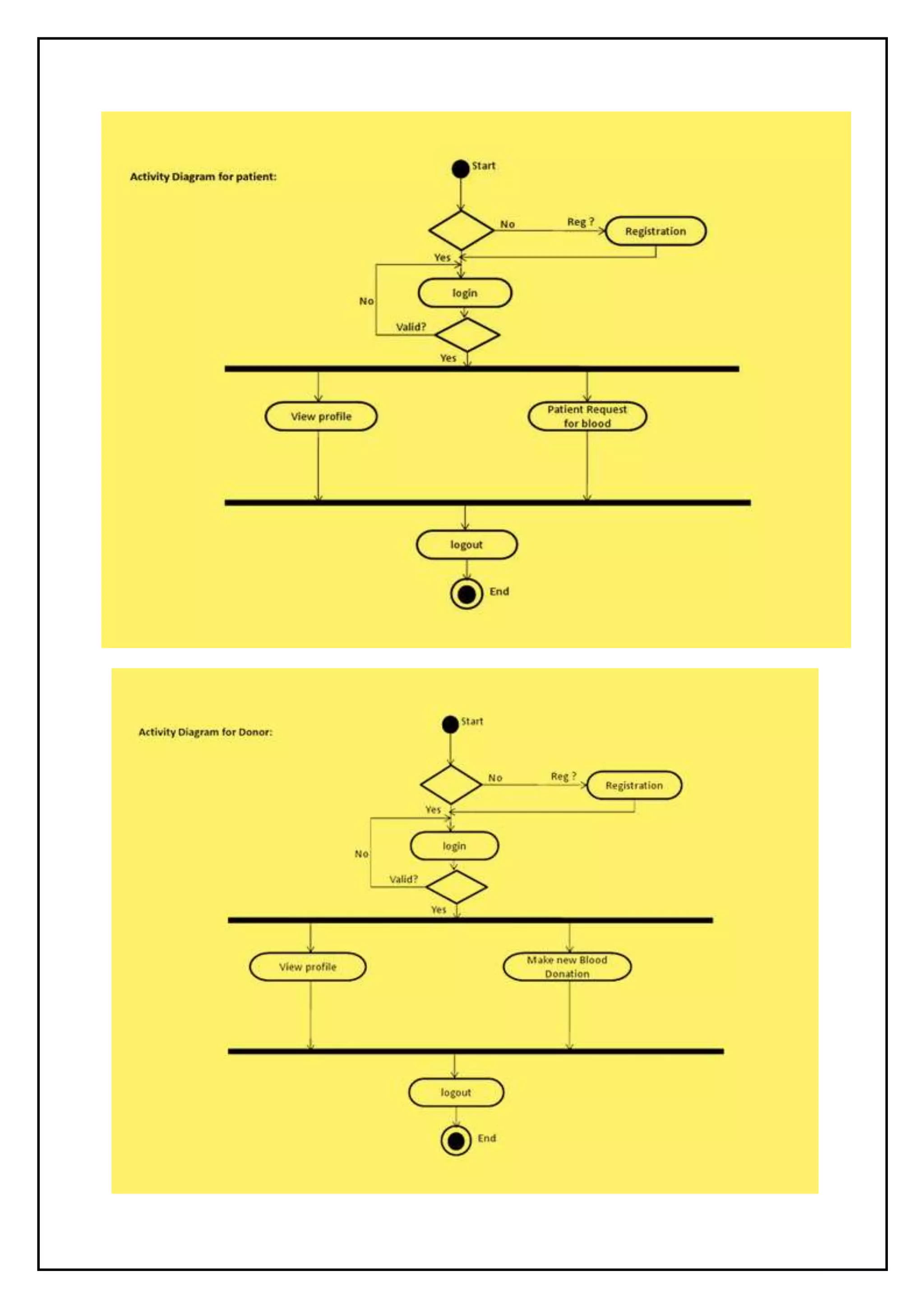 ER diagrams for blood bank management system | DOCX