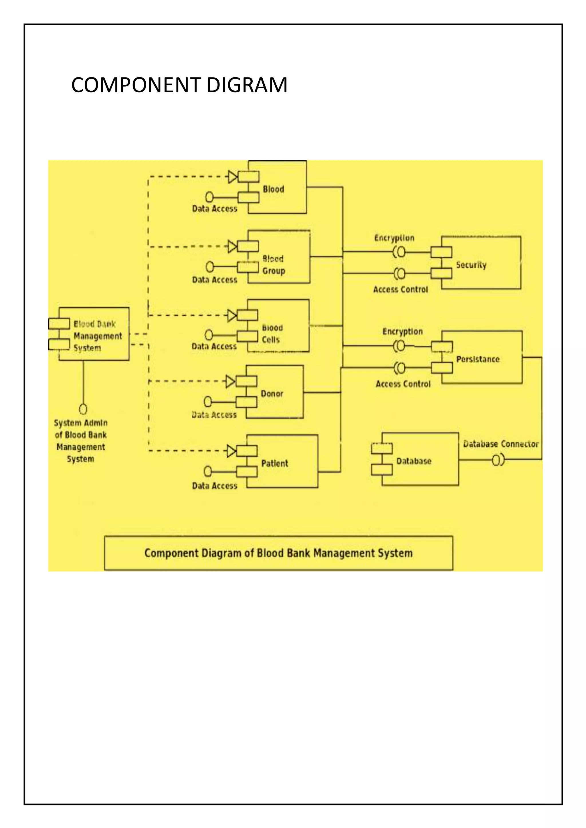 ER diagrams for blood bank management system | DOCX