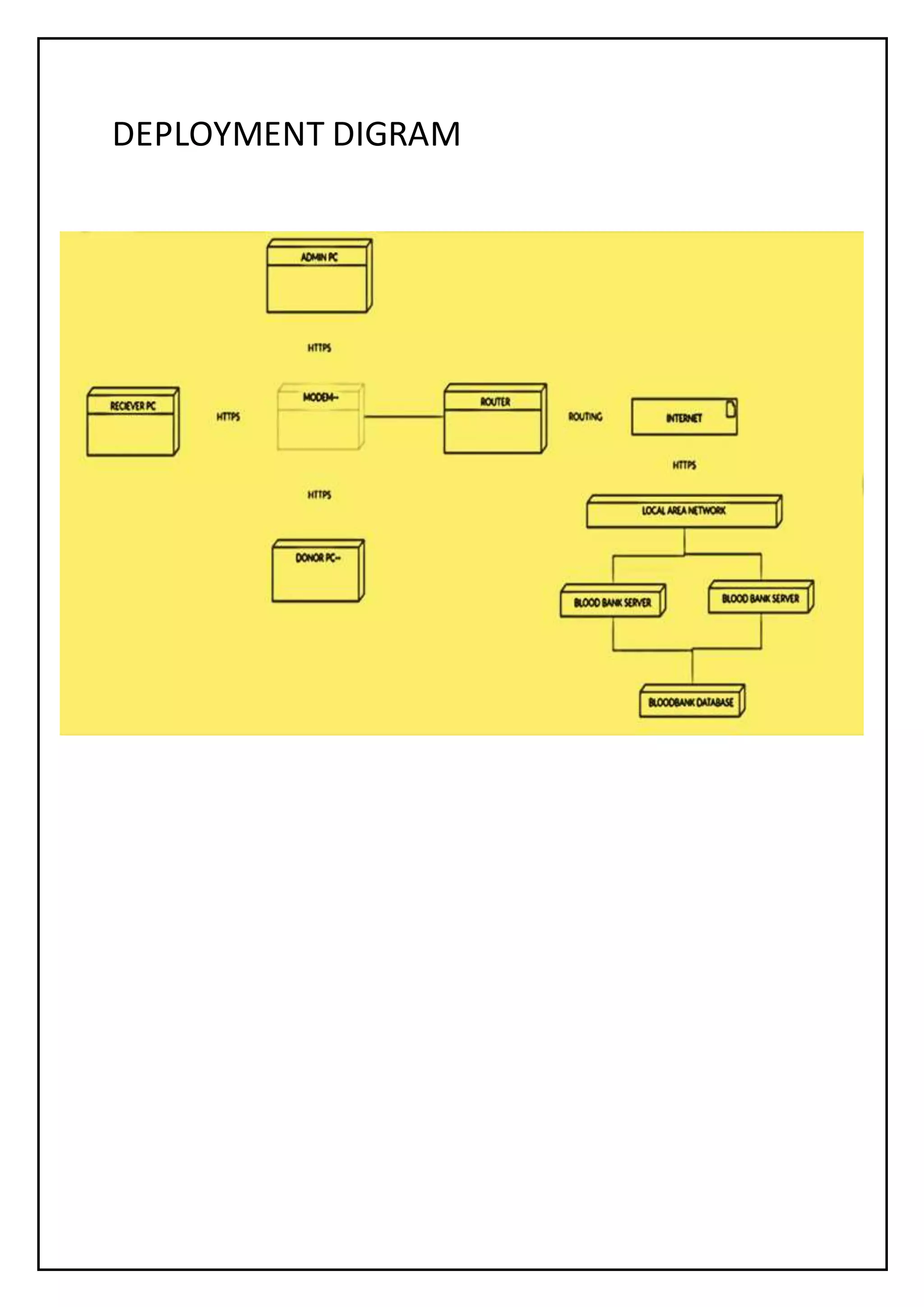 ER diagrams for blood bank management system | DOCX