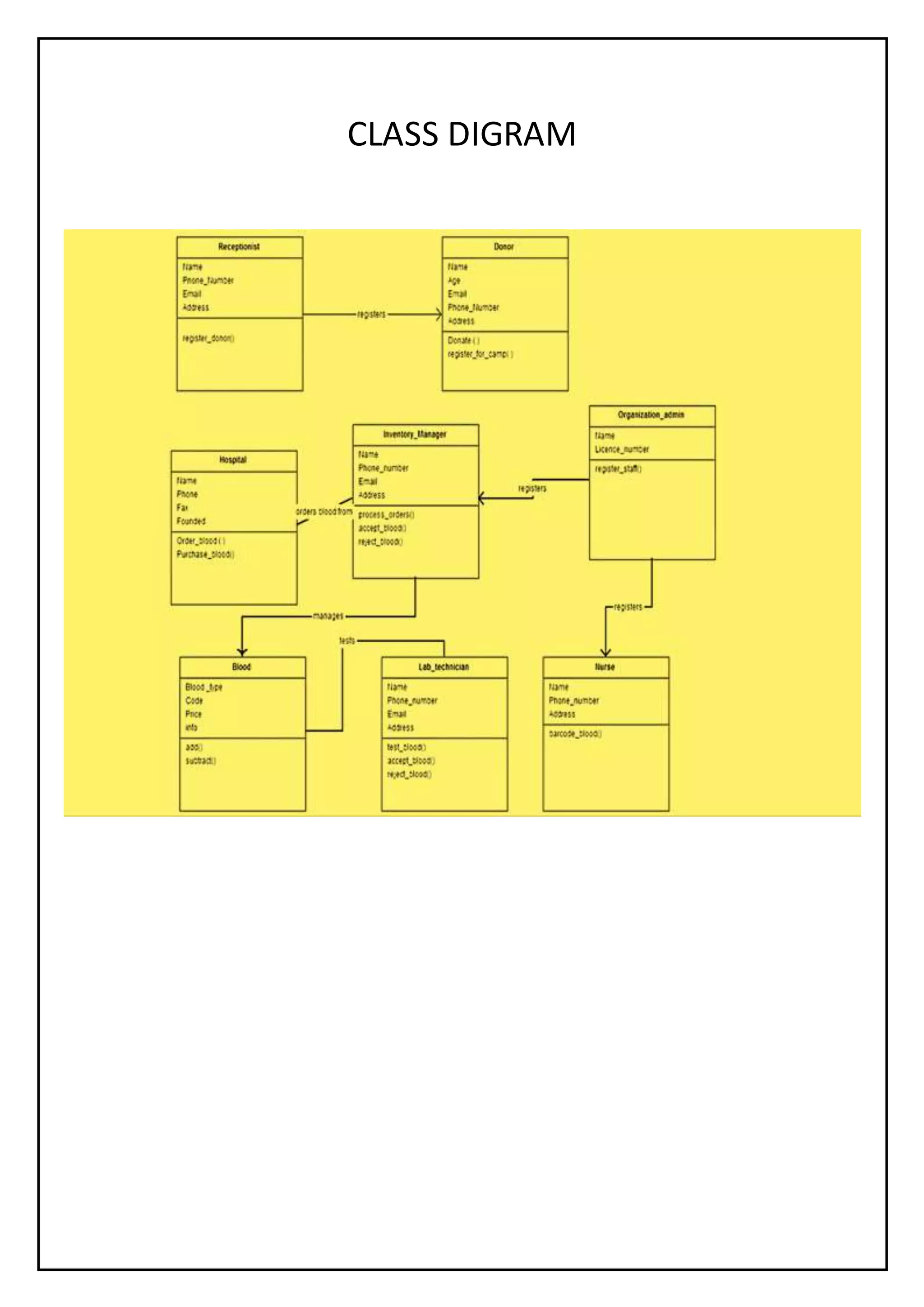ER diagrams for blood bank management system | DOCX