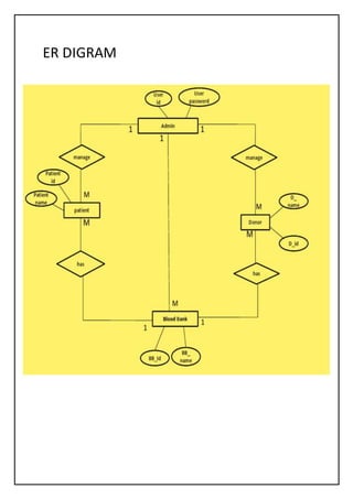 ER diagrams for blood bank management system | DOCX
