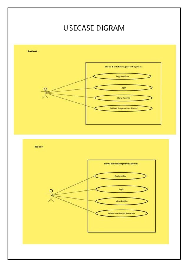 ER diagrams for blood bank management system | DOCX | Blood Disorders ...
