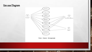 Sofware_engineering_ppt.pptx