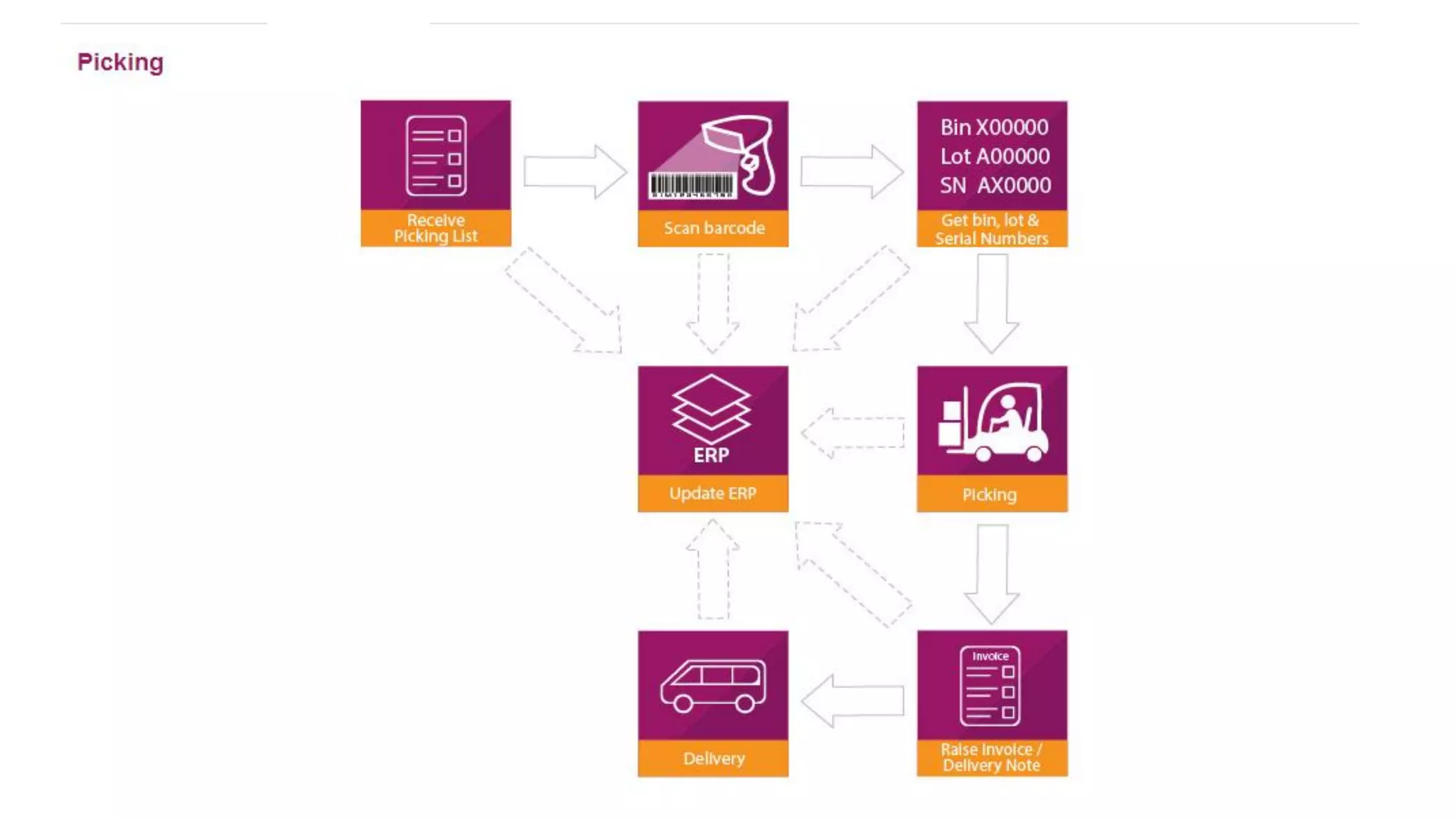 Software Warehouse Management System Wms Indonesia Terbaik Ppt Free Download 