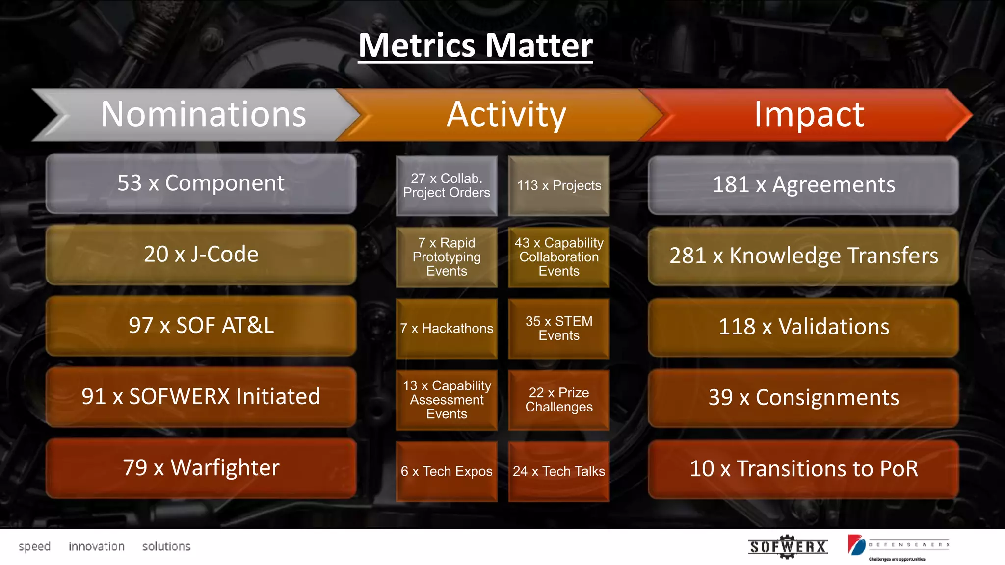 Sofwerx Executive Brief | PPT