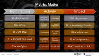 Sofwerx Executive Brief | PPT