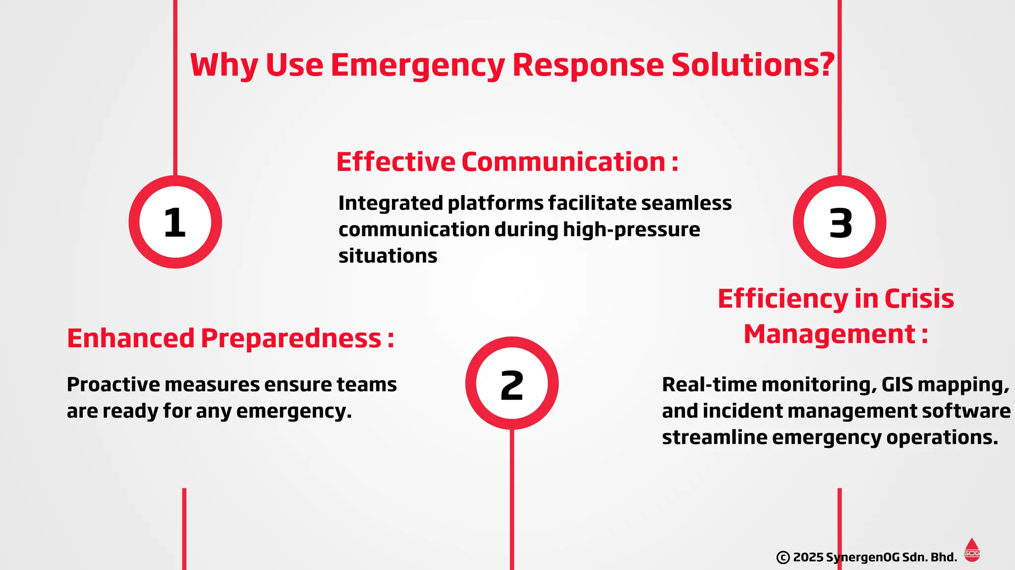 Emergency Response Solutions in the Oil and Gas Industry | PDF