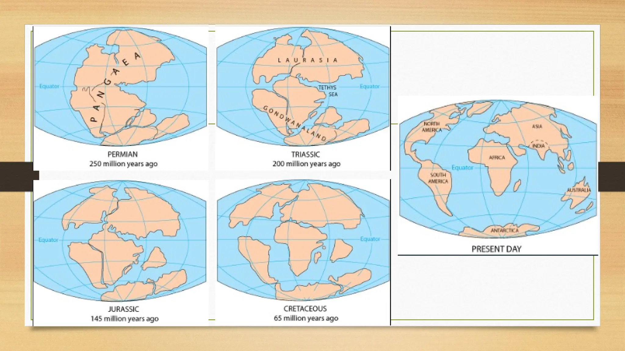 CONTINENTAL-DRIFT-THEORY.pptx.lemuelmara | PPTX