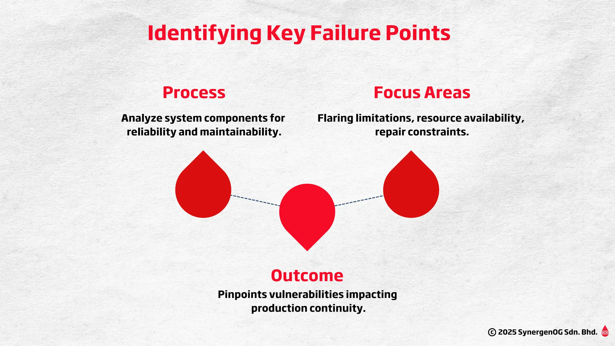 Optimizing System Performance with RAM Analysis | PDF