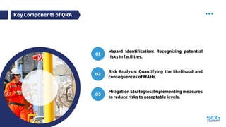Quantitative Risk Assessment (QRA): Ensuring Safety in the Energy ...