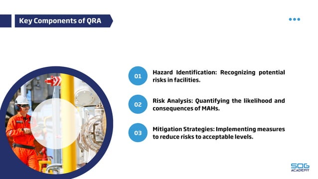 Quantitative Risk Assessment (QRA): Ensuring Safety in the Energy ...