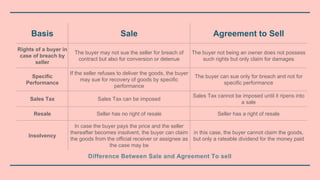 the sale of goods Act introduction and section 4 (SOGA) | PPT