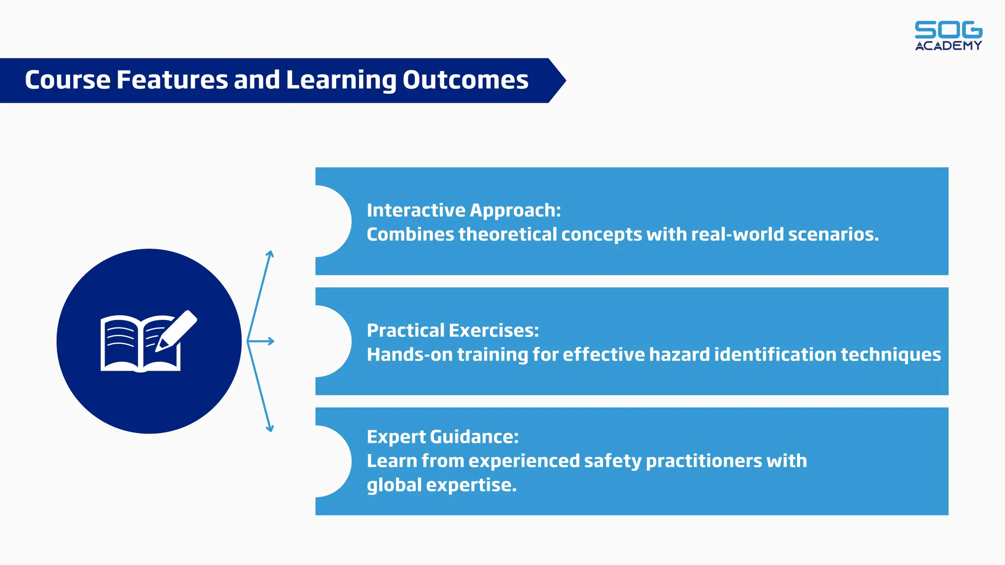 SOG Academy Comprehensive Training in Hazard Identification (HAZID) | PDF