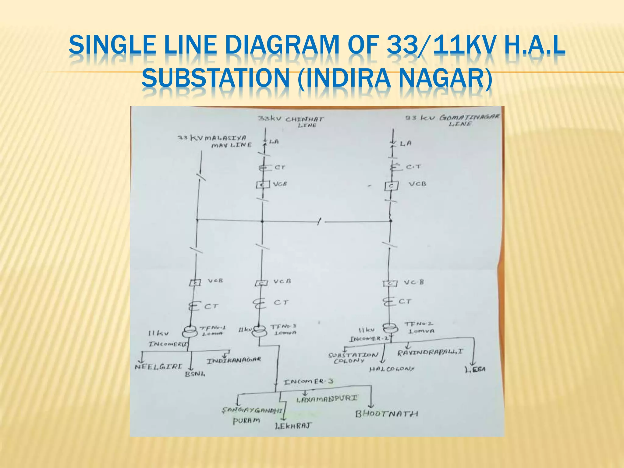 UPPCL,33/11KV H.A.L SUBSTATION,INDIRANAGAR(LUCKNOW) | PPTX