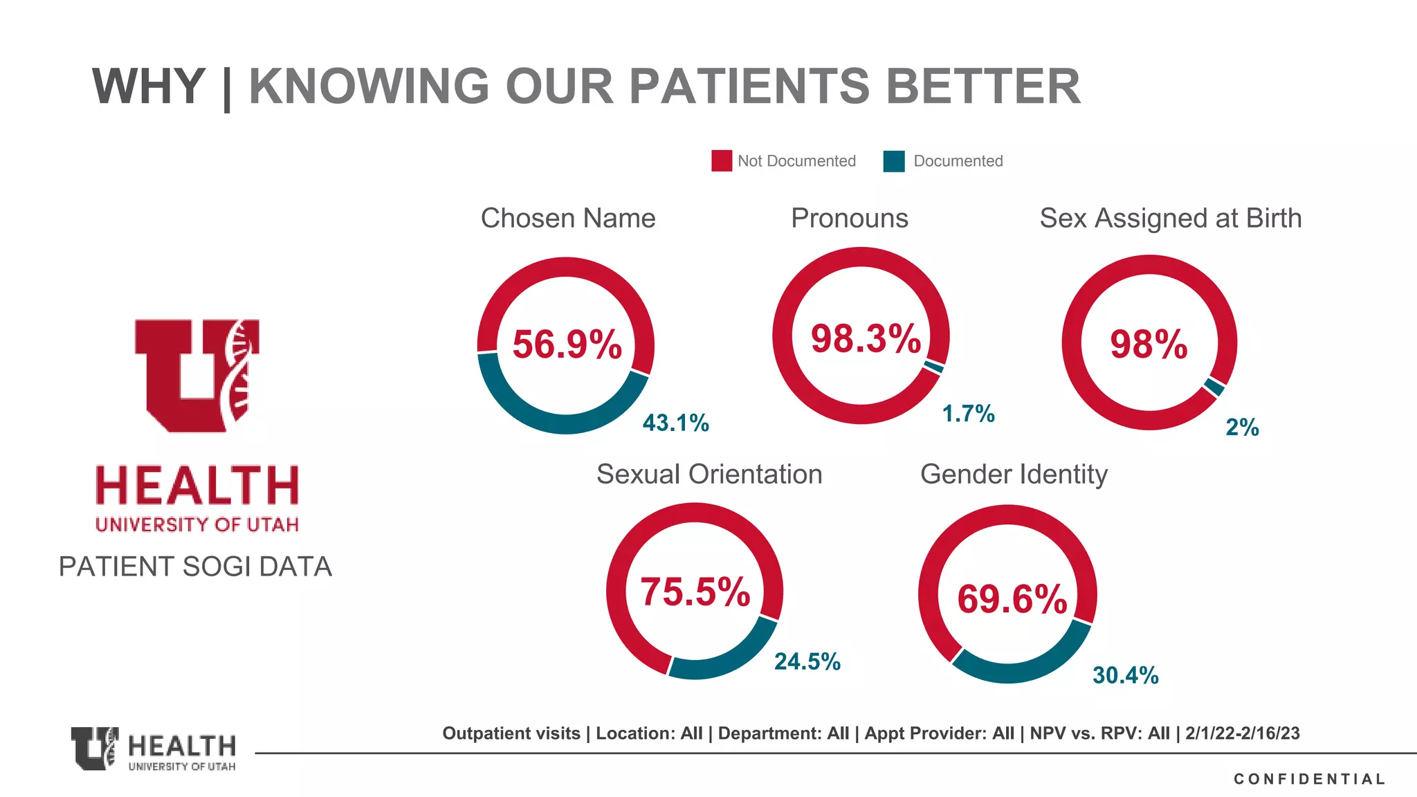SOGI Clinical Deck.pptx