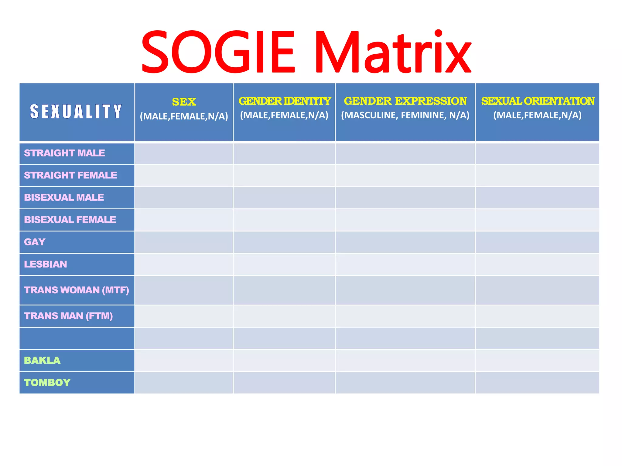 sogie-101.pptx