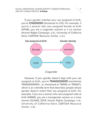 SOGIESC_---------------A-Primer-2022.pdf
