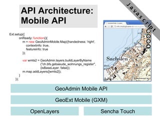 Swiss FSDI goes mobile | PPT