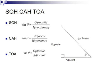 SOH-CAH-TOA the six trigonometric ratios.pptx
