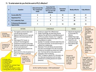 Soh 2013 leadership survey results comments | PPTX | Professional ...