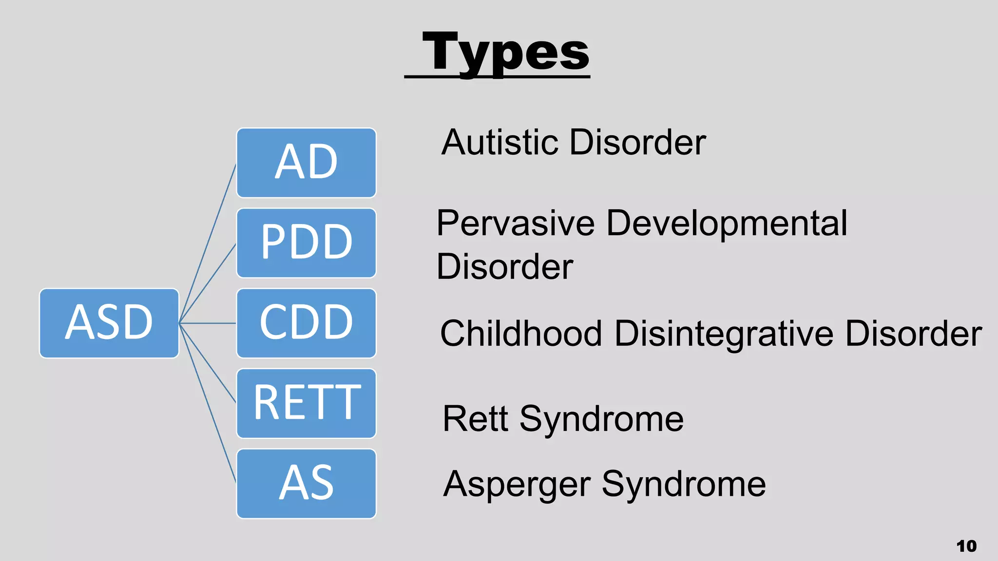 Autism Spetrum Disorder & perspective of Bangladesh | PPTX