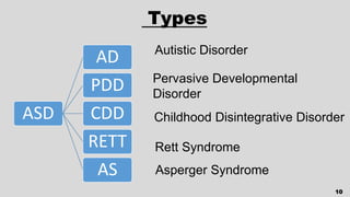 Autism Spetrum Disorder & perspective of Bangladesh | PPT