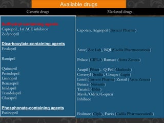 drugs used in hypertension;ACE Inhibitors | PPTX | Heart and ...