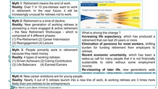 Successful Financial Planning for Retirement | PPTX