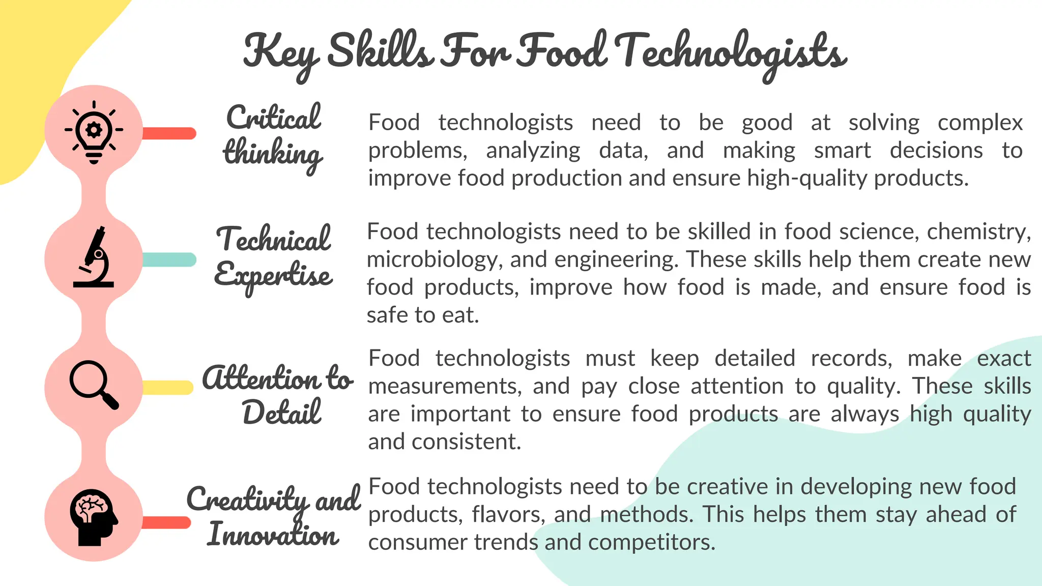 Empowering the next generation of food science | PPT