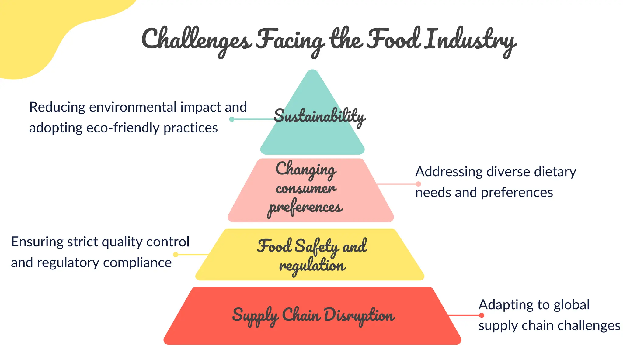 Empowering the next generation of food science | PPT