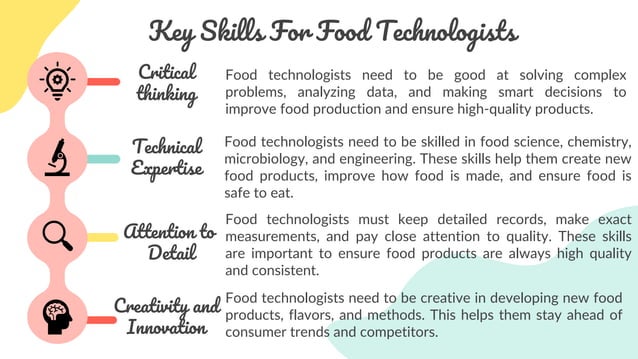 Empowering the next generation of food science | PPT | Free Download
