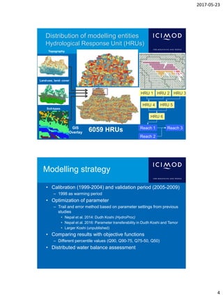 Water balance assessment of the Gandaki River Basin | PDF