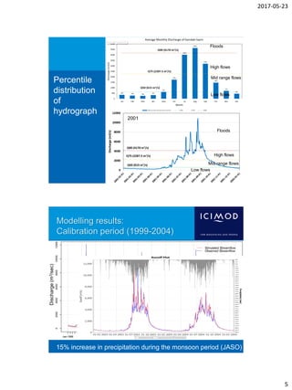 Water balance assessment of the Gandaki River Basin | PDF