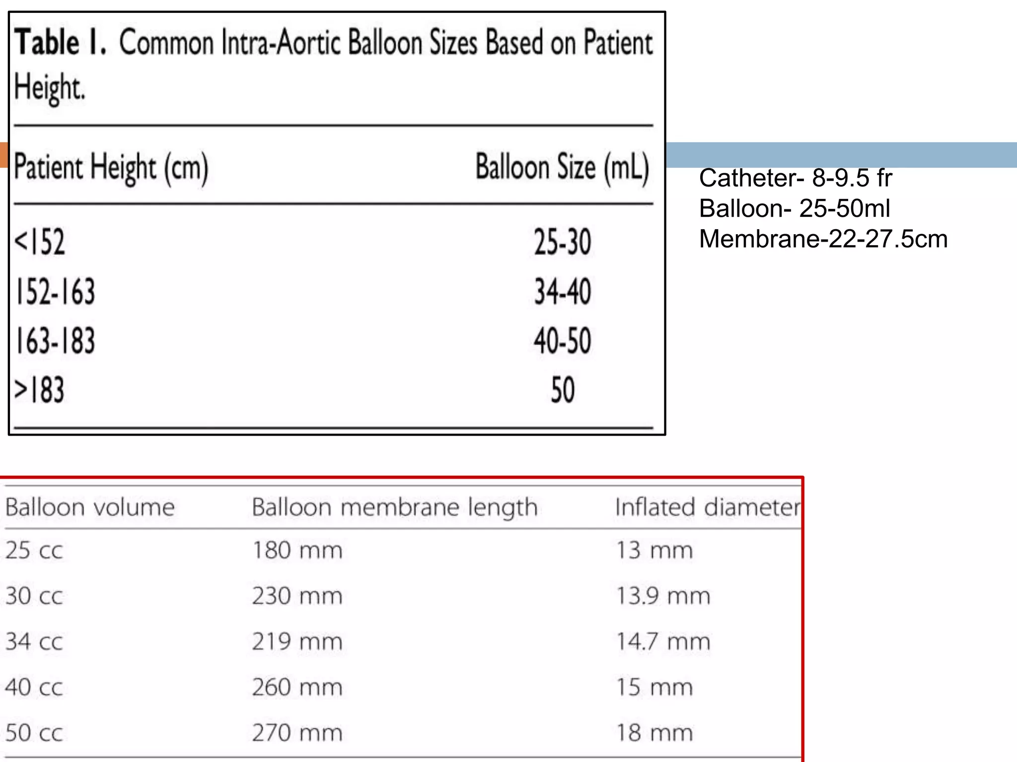IABP- intra Aortic Balloon Pump | PPTX