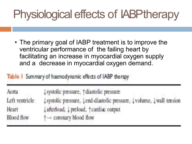 IABP- intra Aortic Balloon Pump | PPTX