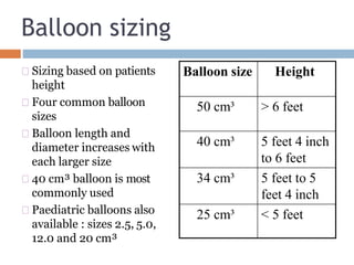 IABP- intra Aortic Balloon Pump | PPTX