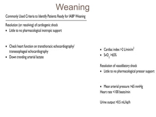 IABP- intra Aortic Balloon Pump | PPTX