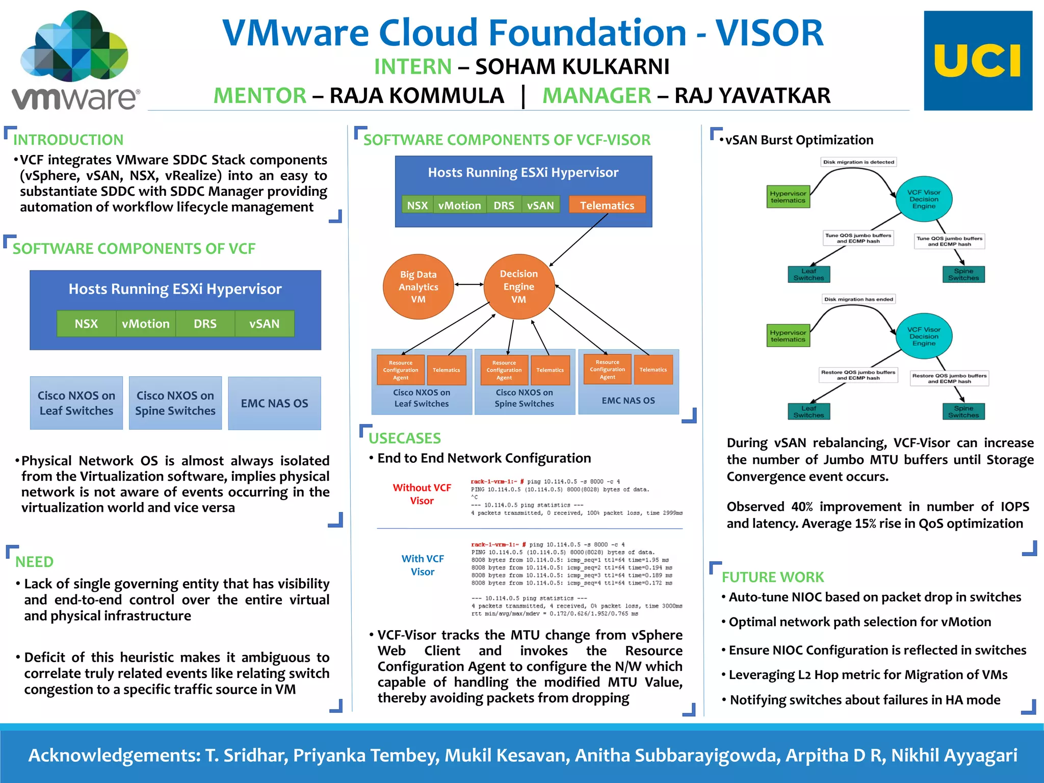Intern Poster Presentation | PPT