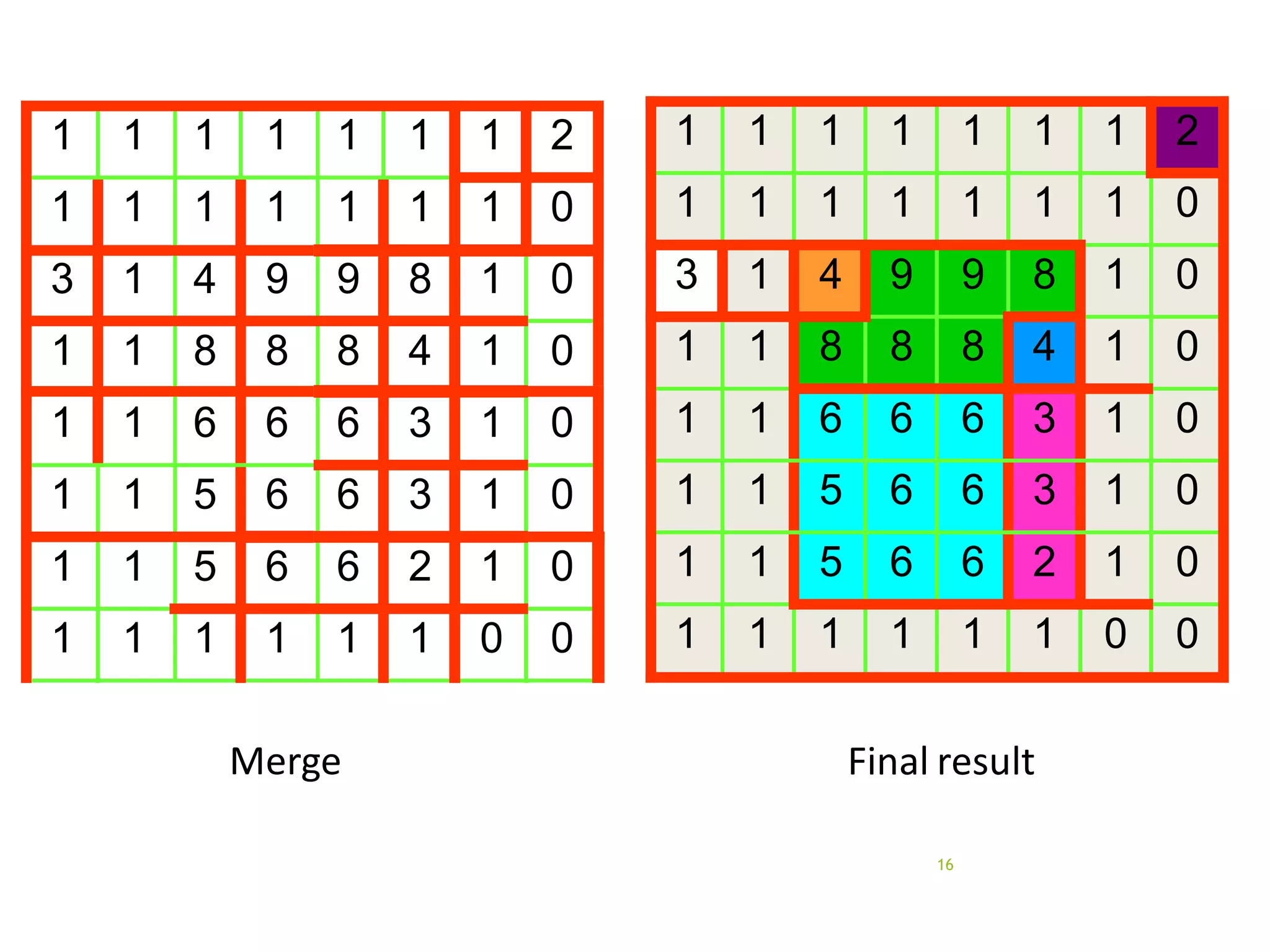 Region Splitting and Merging Technique For Image segmentation. | PDF