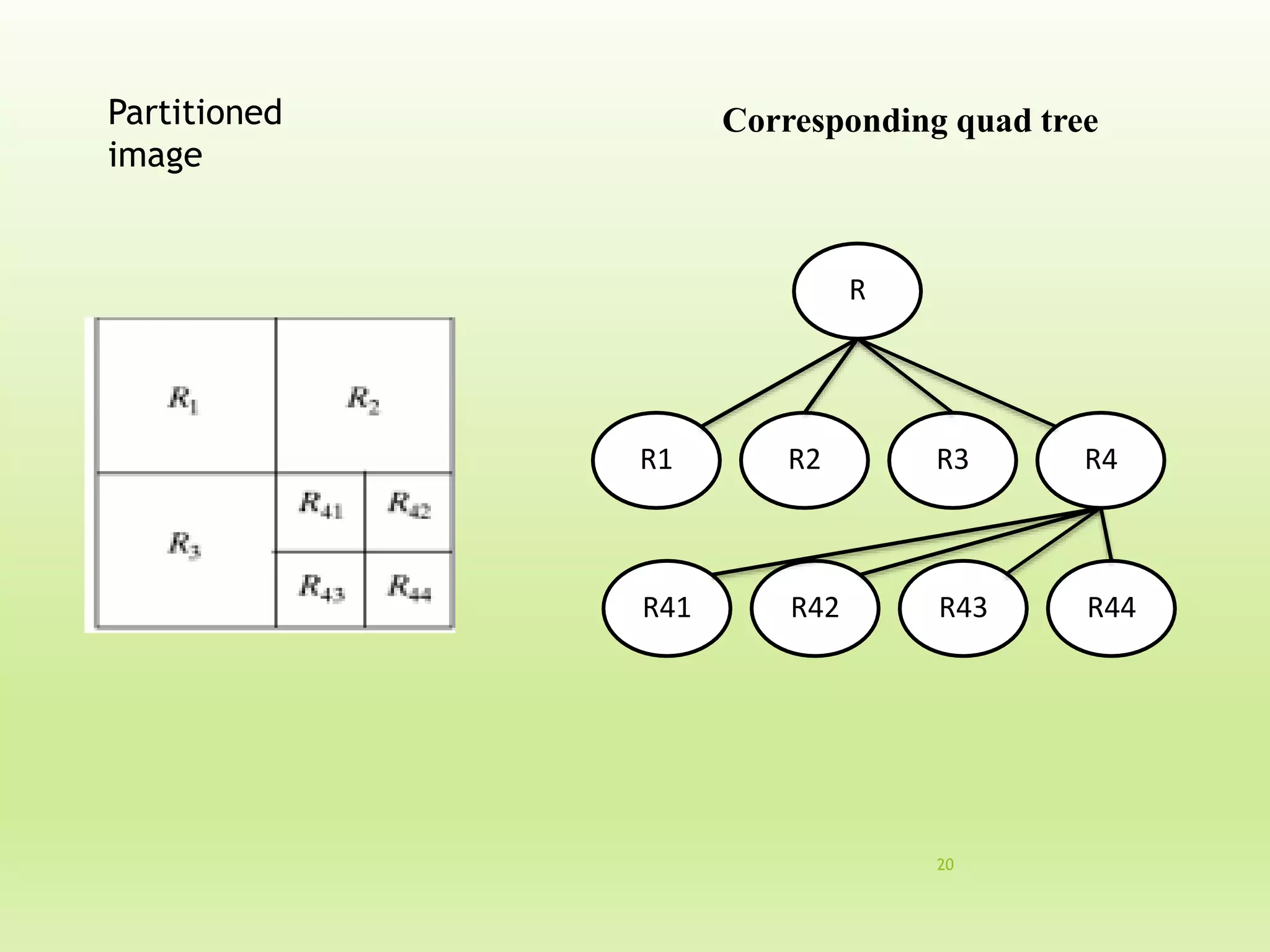 Region Splitting and Merging Technique For Image segmentation. | PDF