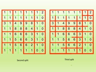Region Splitting and Merging Technique For Image segmentation. | PDF