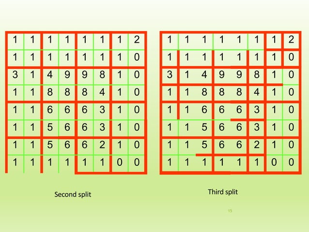 Region Splitting And Merging Technique For Image Segmentation Ppt