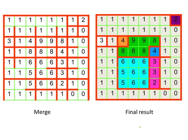 Region Splitting And Merging Technique For Image Segmentation Ppt