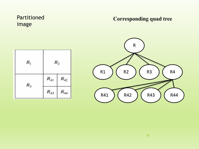 Region Splitting And Merging Technique For Image Segmentation Ppt 8075