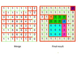 Region Splitting and Merging Technique For Image segmentation. | PPT