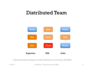 Communication Challenges in Distributed Agile Projects | PDF